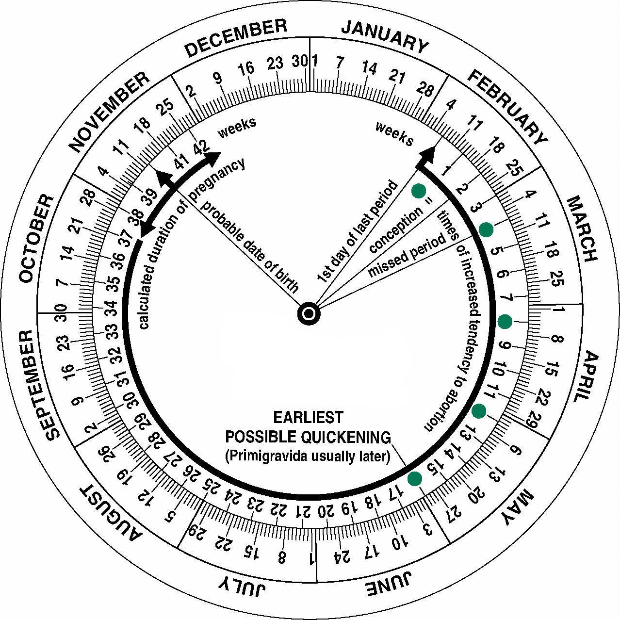 Pregnancy Due Date Calculator Wheel Pregnancy Calculator The 