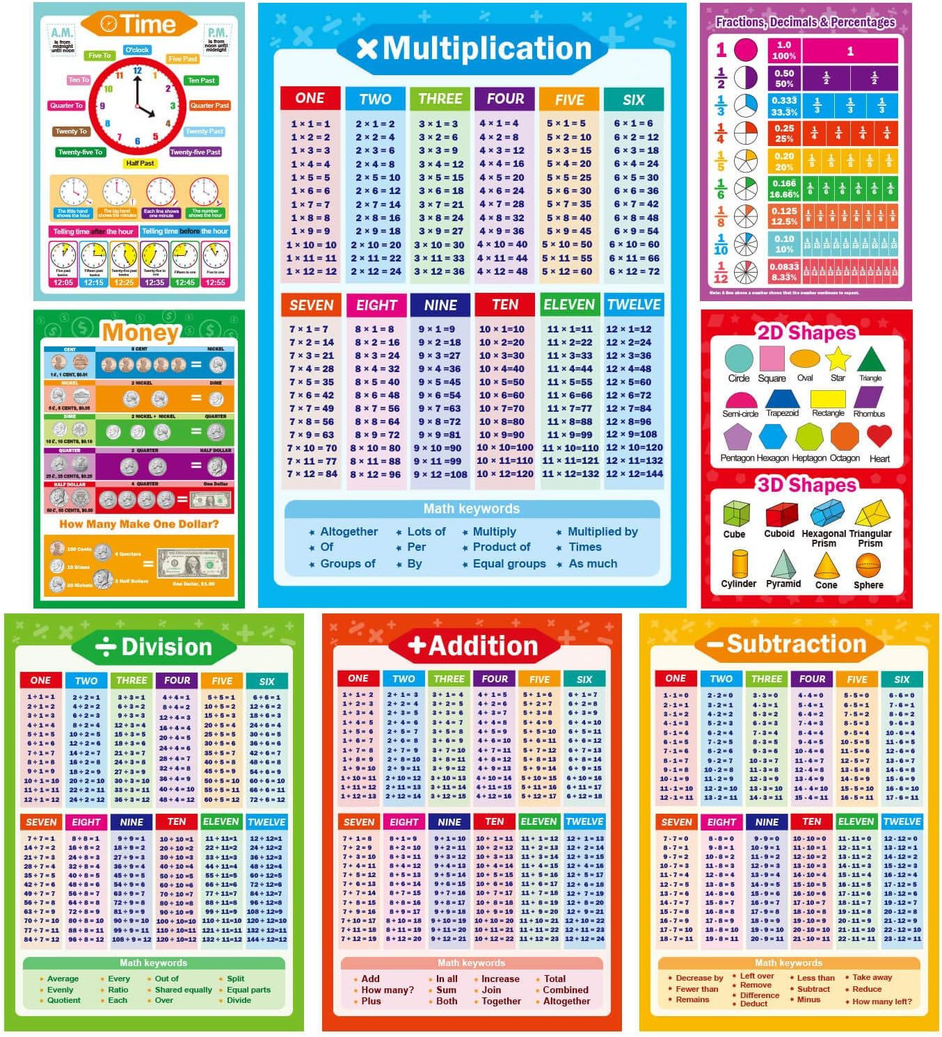 Yoklili 8 Educational Math Posters, Multiplication Chart Table Time ...