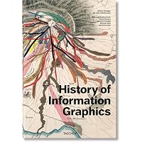 Amazon.com: History of Information Graphics: 9783836567671: Rendgen ...