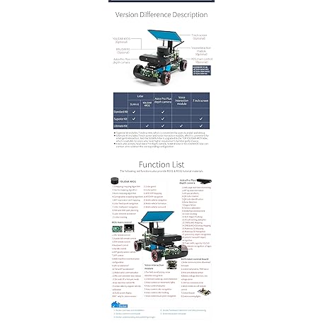 Mua Rosmaster R2 Robot Kit Ultimate Ver Adult and Teenager Project ...
