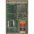 Amazon.com: JIUFOTK Blacksmith Knowledge Metal Sign Forging Infographic ...