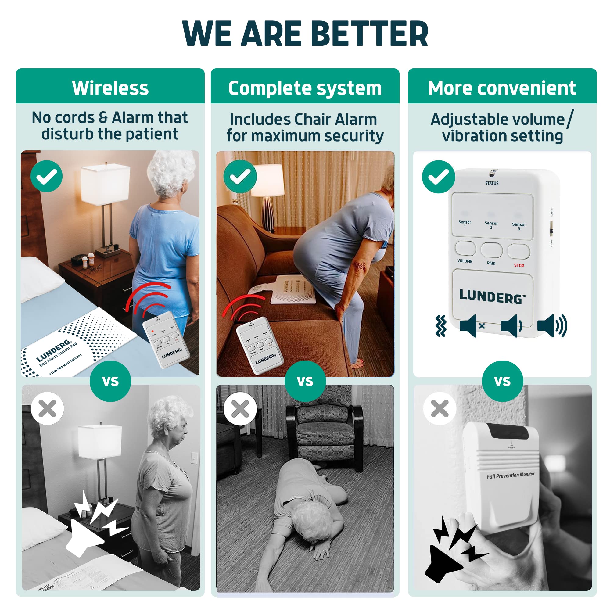 Mua Lunderg Bed Alarm for Elderly Adults & Chair Alarm Set - Wireless ...