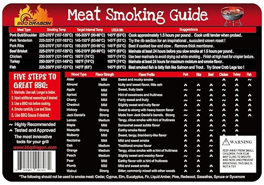 Buy Meat Smoking Temperature Guide - Used for Various Woods and Meats ...