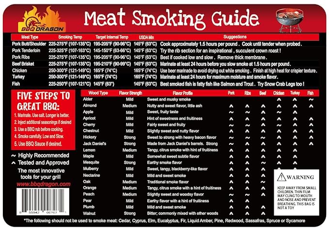 Buy Meat Smoking Temperature Guide - Used for Various Woods and Meats ...