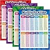 Extra Large Educational Math Posters, Multiplication Division Addition ...
