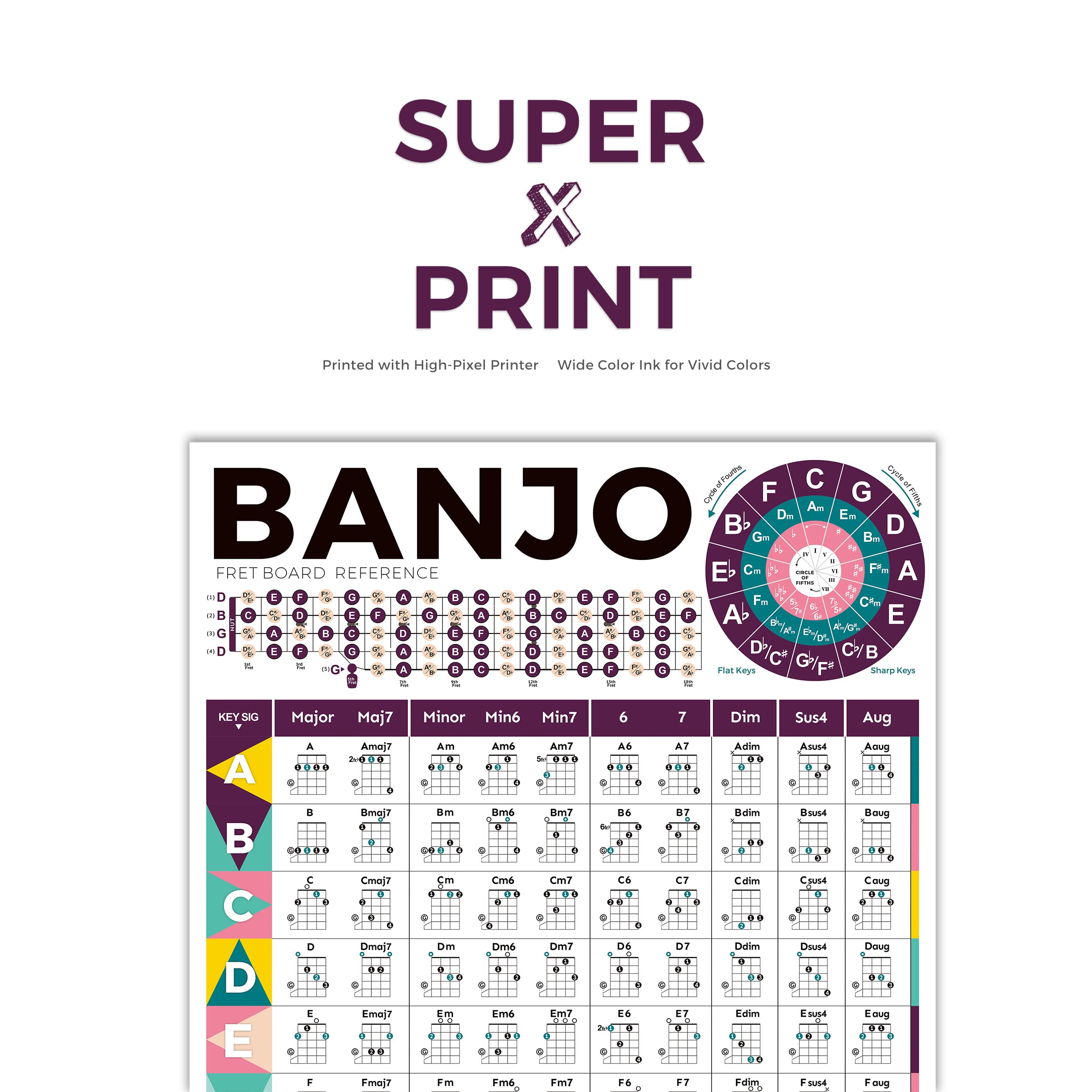 Mua Banjo Chord Chart Poster with Essential Banjo Chords, Banjo ...