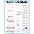 Amazon.com: ZOCO - Types of Angles Poster - Laminated, 17 x 22 inches ...