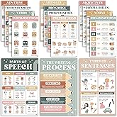 Amazon.com : 4 Pcs Boho English Educational Posters 60 Groups Grammar ...