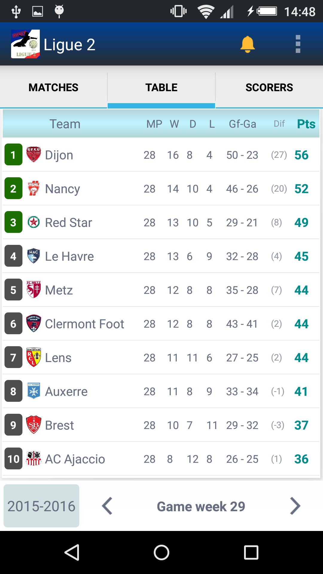 Amazon.com: Ligue 2 France Premium Version: Appstore for Android