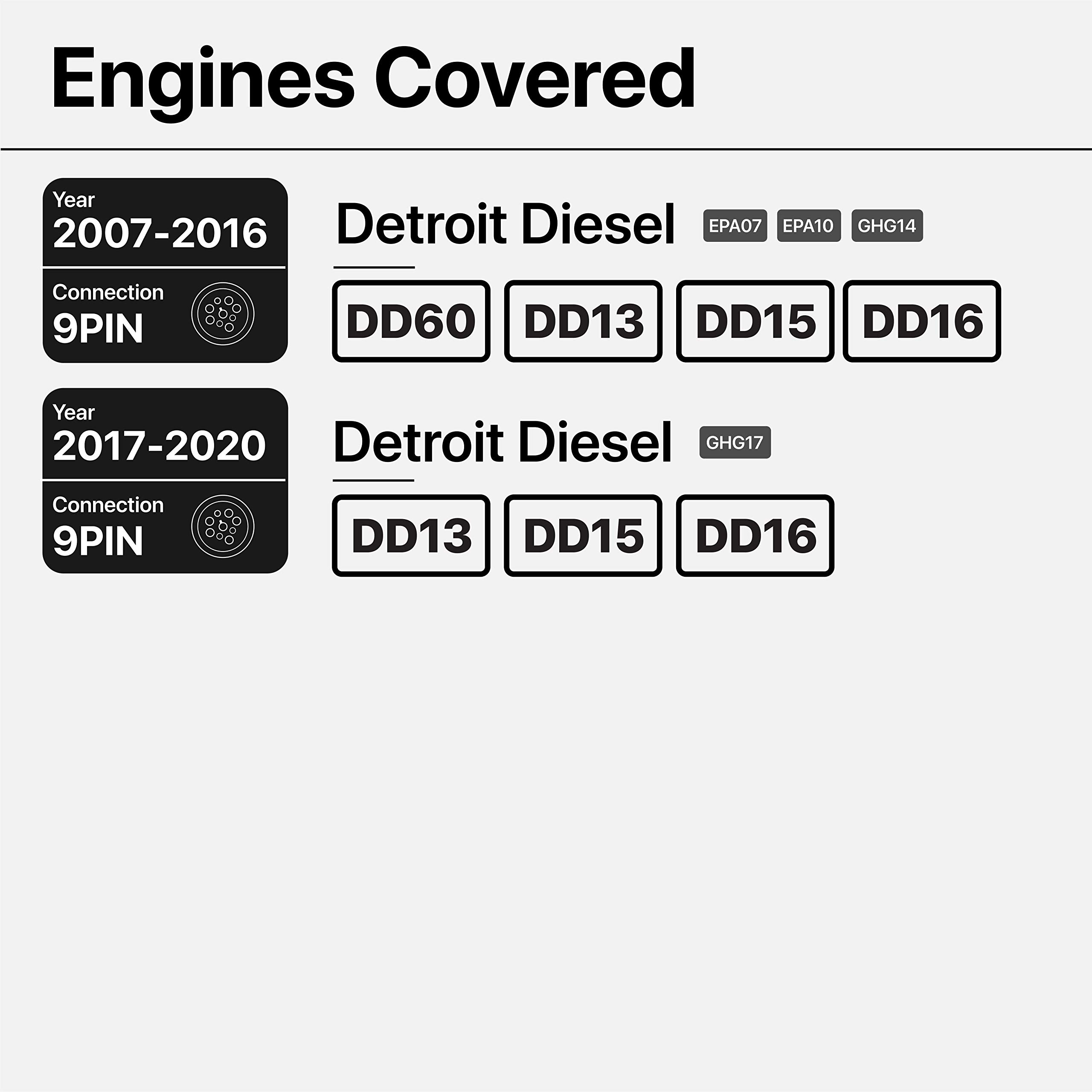 Mua OTR Reset Tool Detroit Diesel 2007-2016, Forced DPF Regen, Reset ...