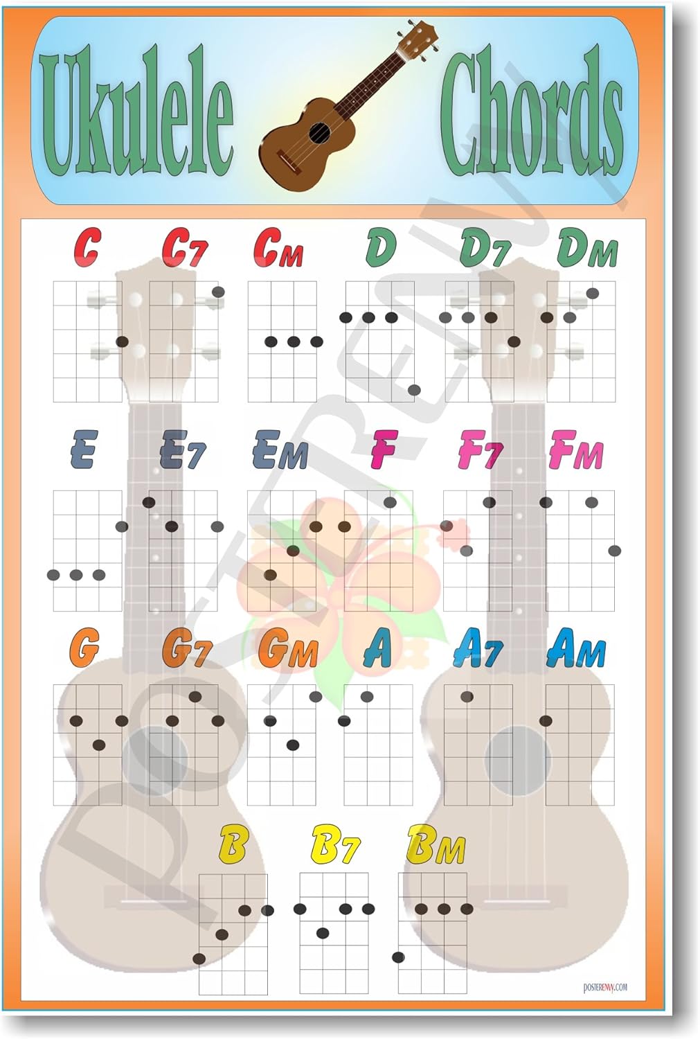 Amazon.com: Ukulele Chords Educational Music Poster: Prints: Posters ...
