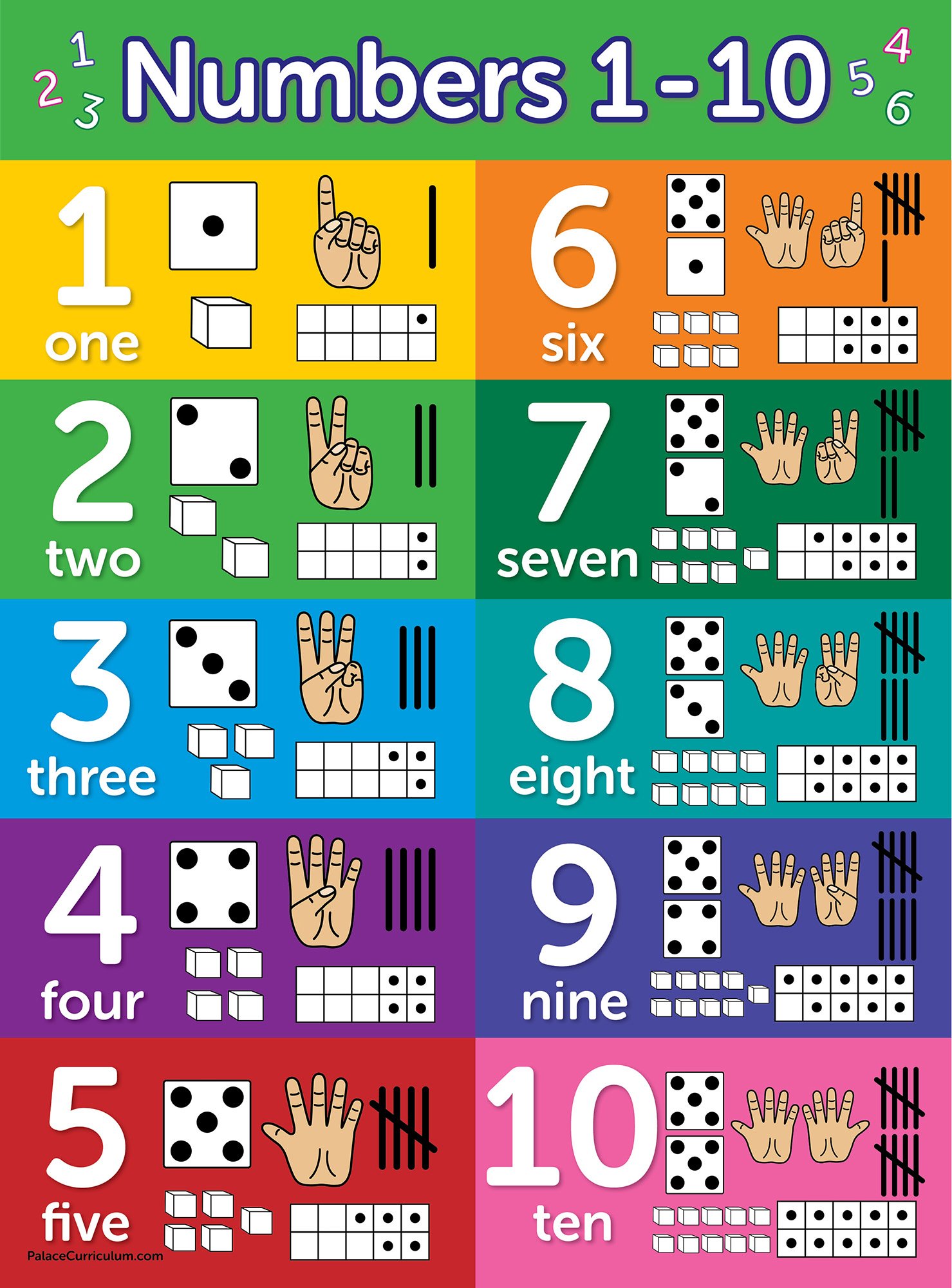 Number Posters For Preschool