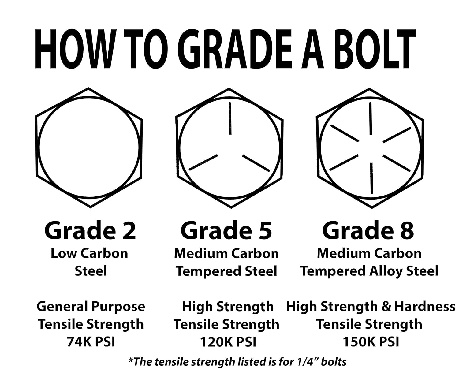Split Lock Washers Nuts in Small Kit JWYN 8-Pack 1/4-20 x 1/2 inches ...