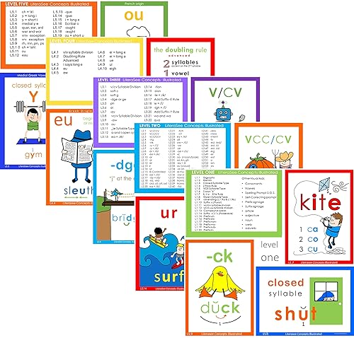 LiteraSee Concepts Illustrated, Five Orton-Gillingham Based Levels in ...
