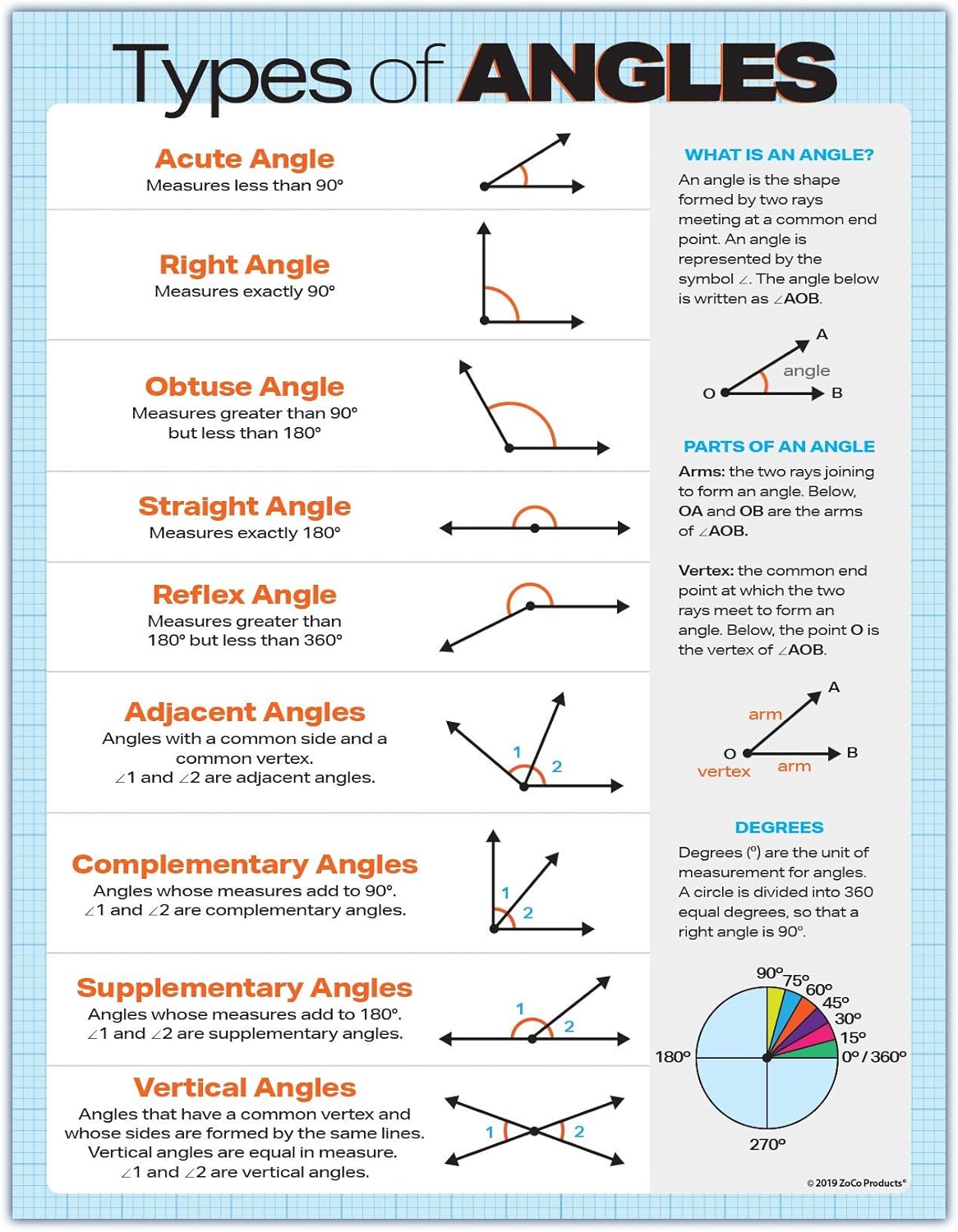 Printable Angles Chart
