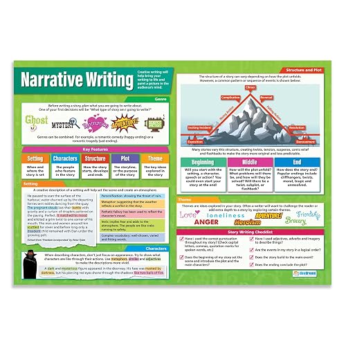 Daydream Education Narrative Writing Classroom Poster - EXTRA LARGE 33 ...