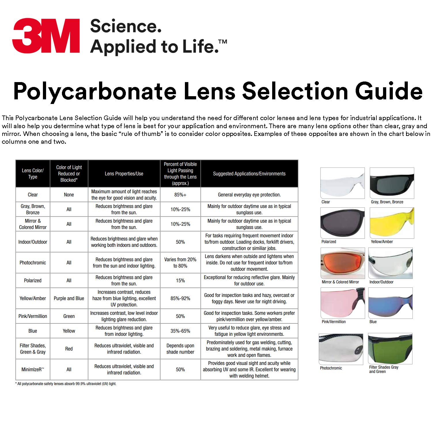 3M Safety Glasses, Virtua, Pack Of 100, ANSI Z87, Unisex, Clear Hard ...