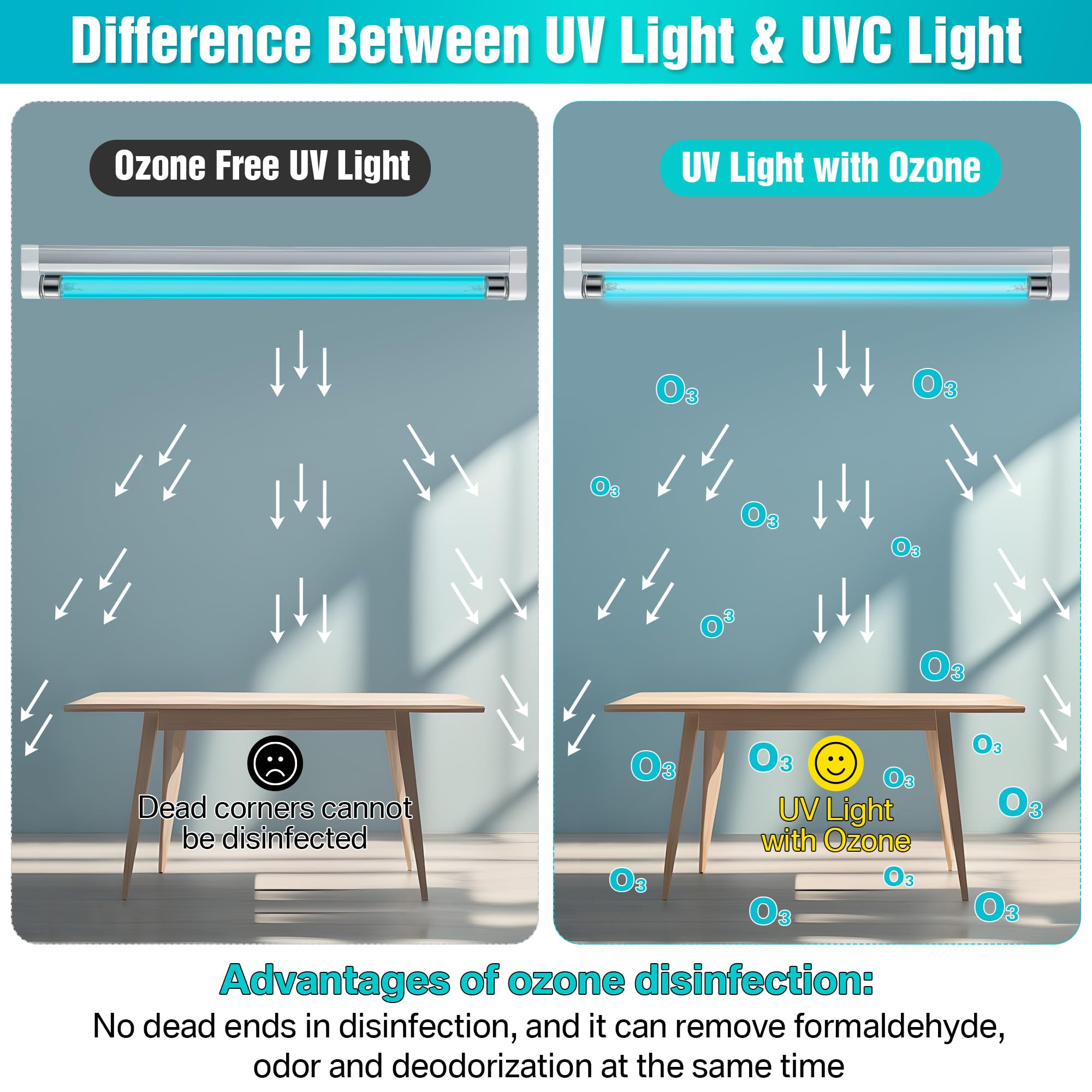 Mua 6W UV Light with Ozone, Double Sterilizing, 110V UVC Sanitizer Lamp ...