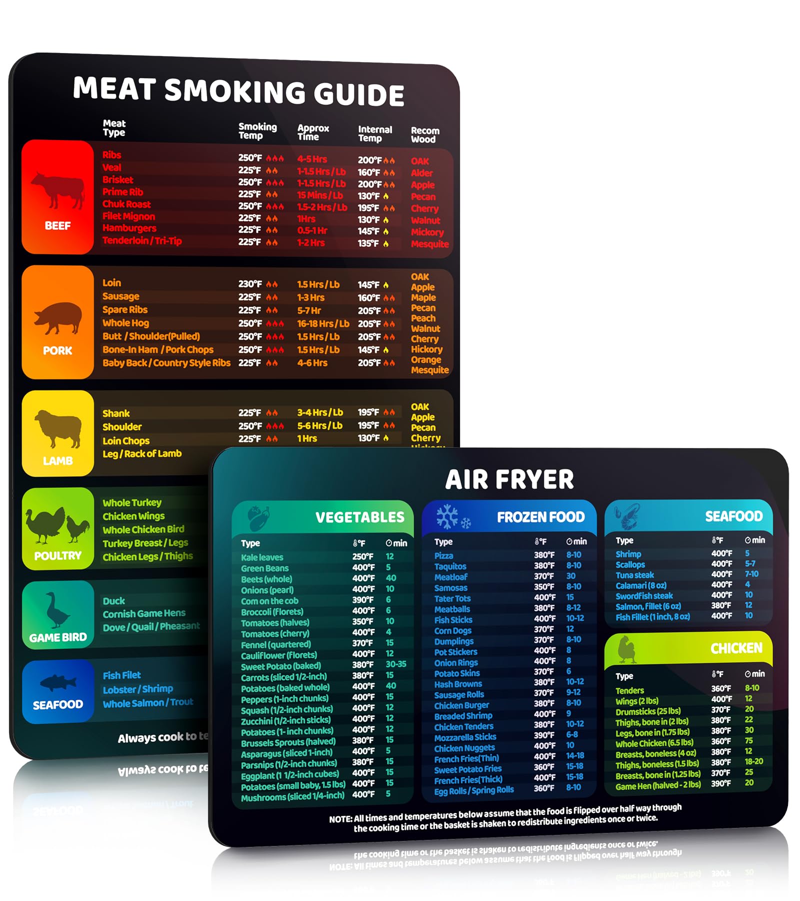 2-in-1 Magnetic Meat Smoking Guide & Air Frying Guide with Temperature ...