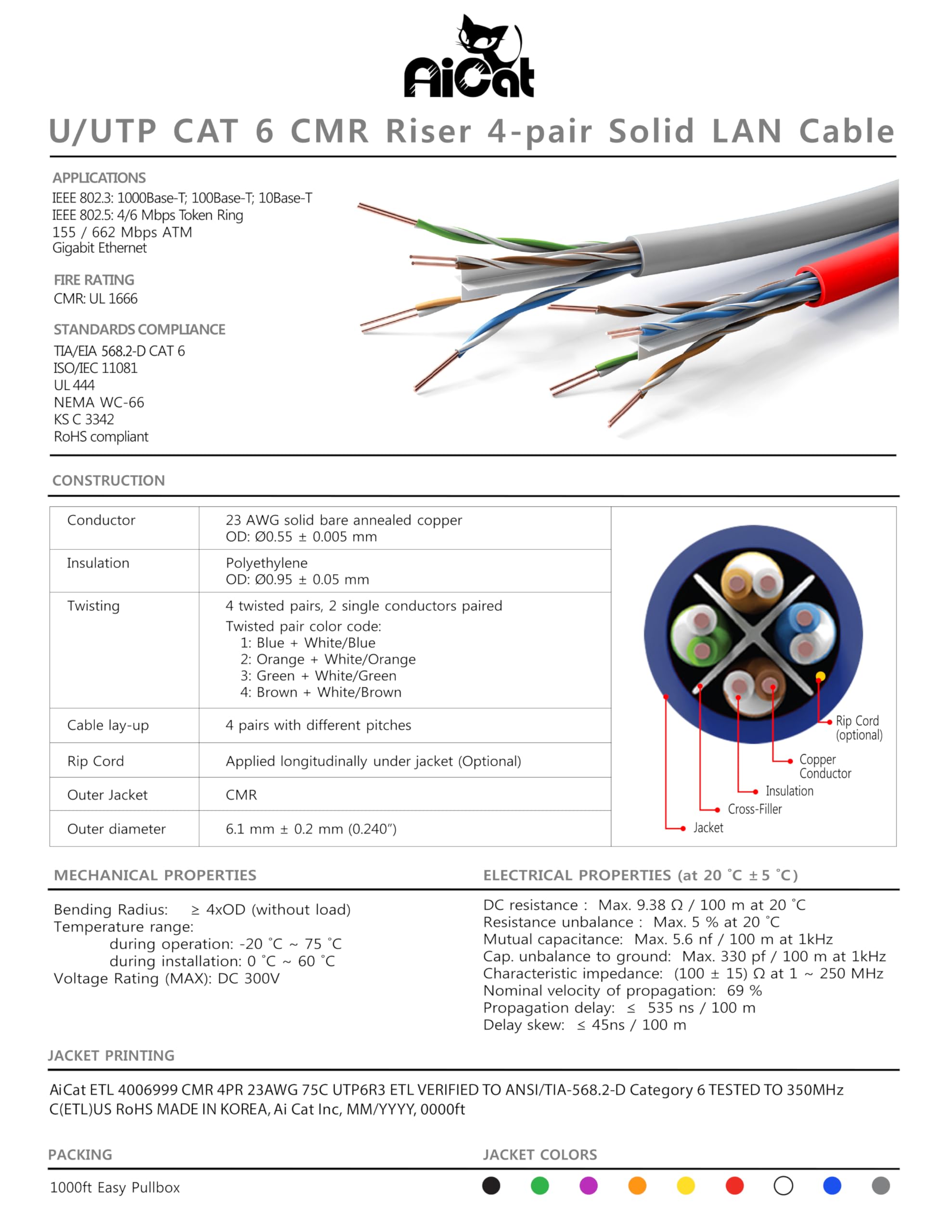 Mua Cat 6 Ethernet Cable 1000ft (Blue) - 23 AWG, CMR, Insulated Solid ...