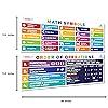 Sproutbrite Math Poster - PEMDAS Boho/Bright Banner for Classroom Decor ...