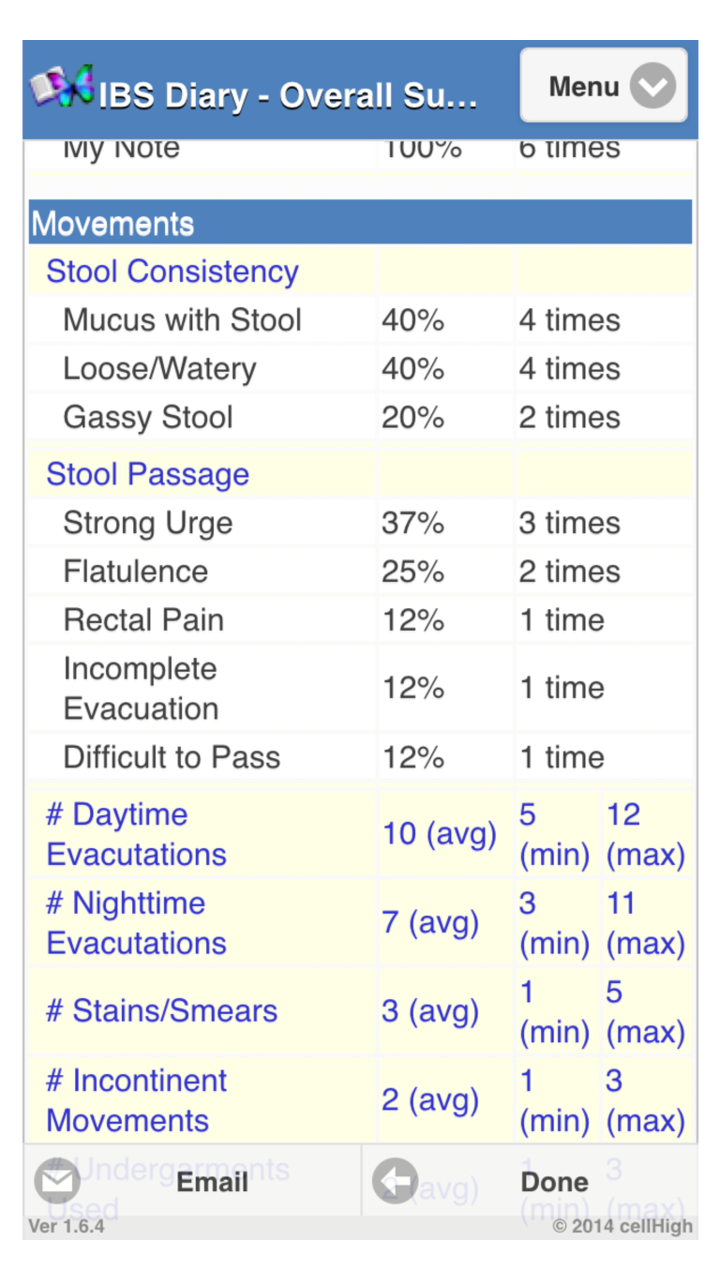 IBS Diary:Amazon.co.uk:Appstore for Android