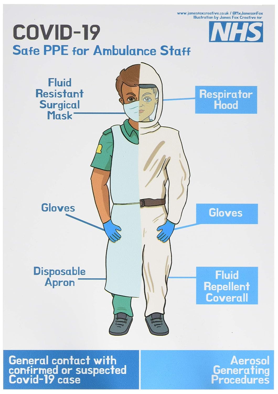 Viking Signs COVID-19 NHS Safe PPE for Ambulance Staff with respirator ...