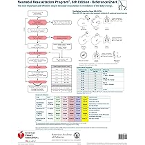 Neonatal Resuscitation Program Reference Chart Nrp