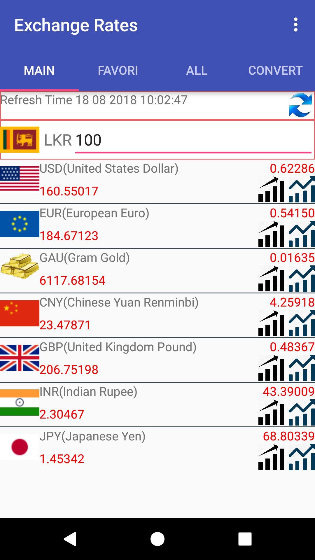 Us Dollar To Sri Lankan Rupee Us Dollar To Sri Lankan Rupee