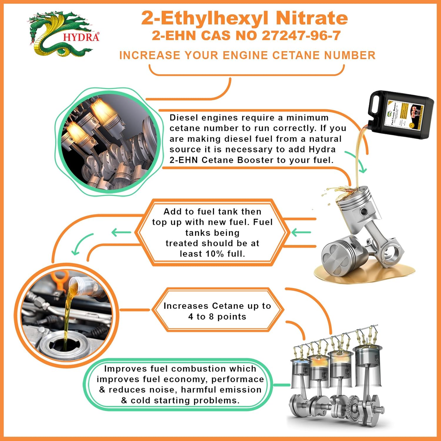 HYDRA EHN-99, 2-Ethylhexyl-Nitrate 99% Pure 2 EHN Performance Enhancer ...