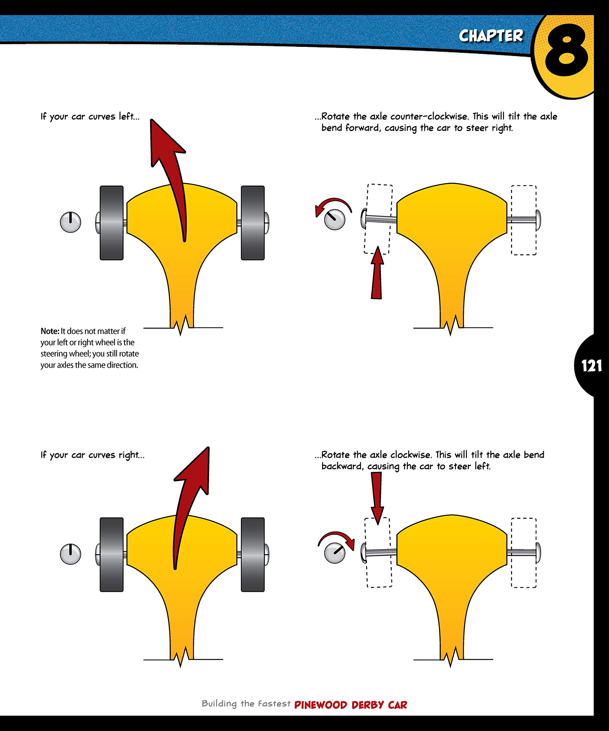 How To Build A Fast Pinewood Derby Car