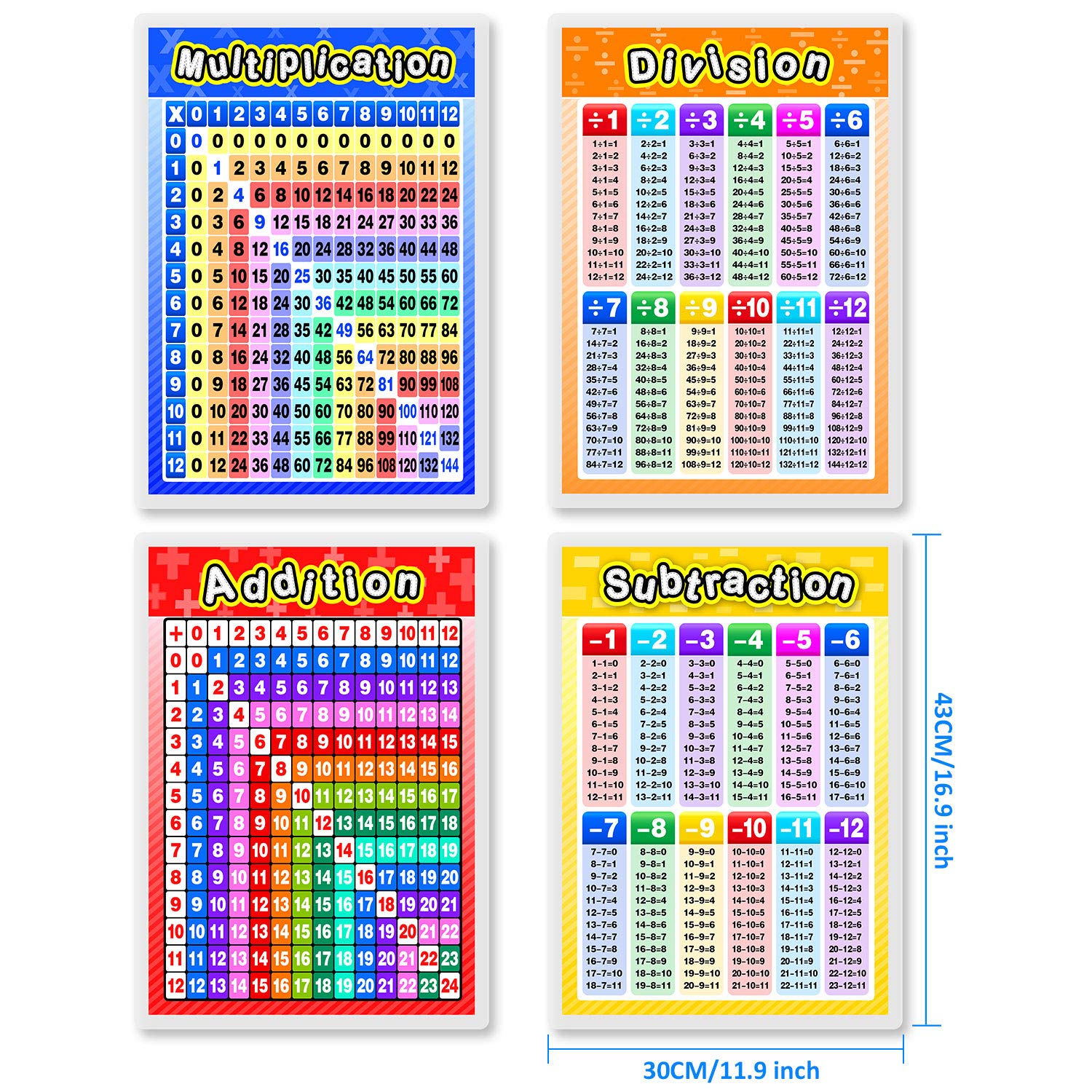 Blulu Laminated Educational Math Posters for Kids, 4 Large Size ...