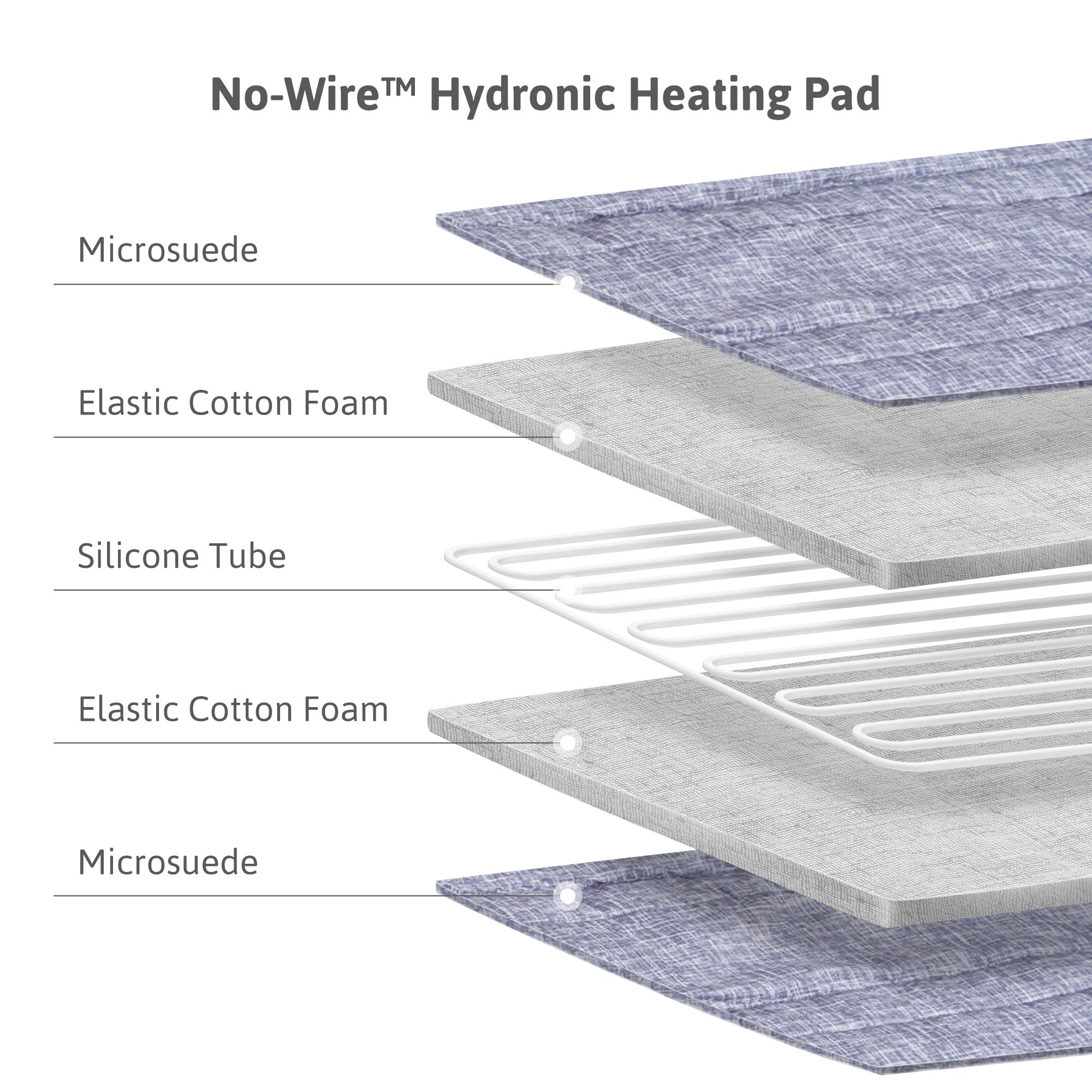 Mua AquaPad CozyFlow Water Heated Mattress Pad, No Electric Wire, All ...