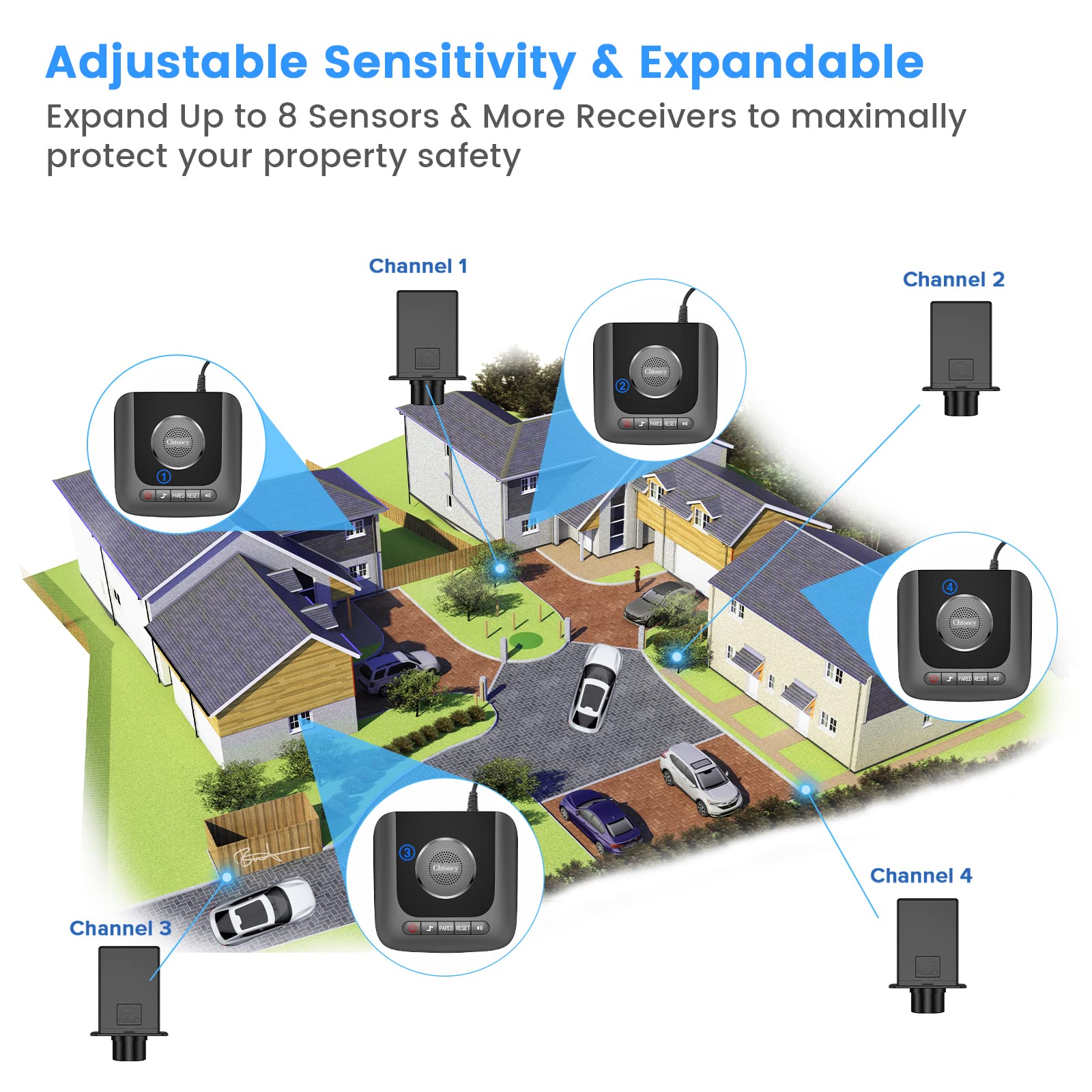 Mua Chtoocy 1/2 Mile Upgrade Wireless Driveway Alarm, Motion Alarms for ...