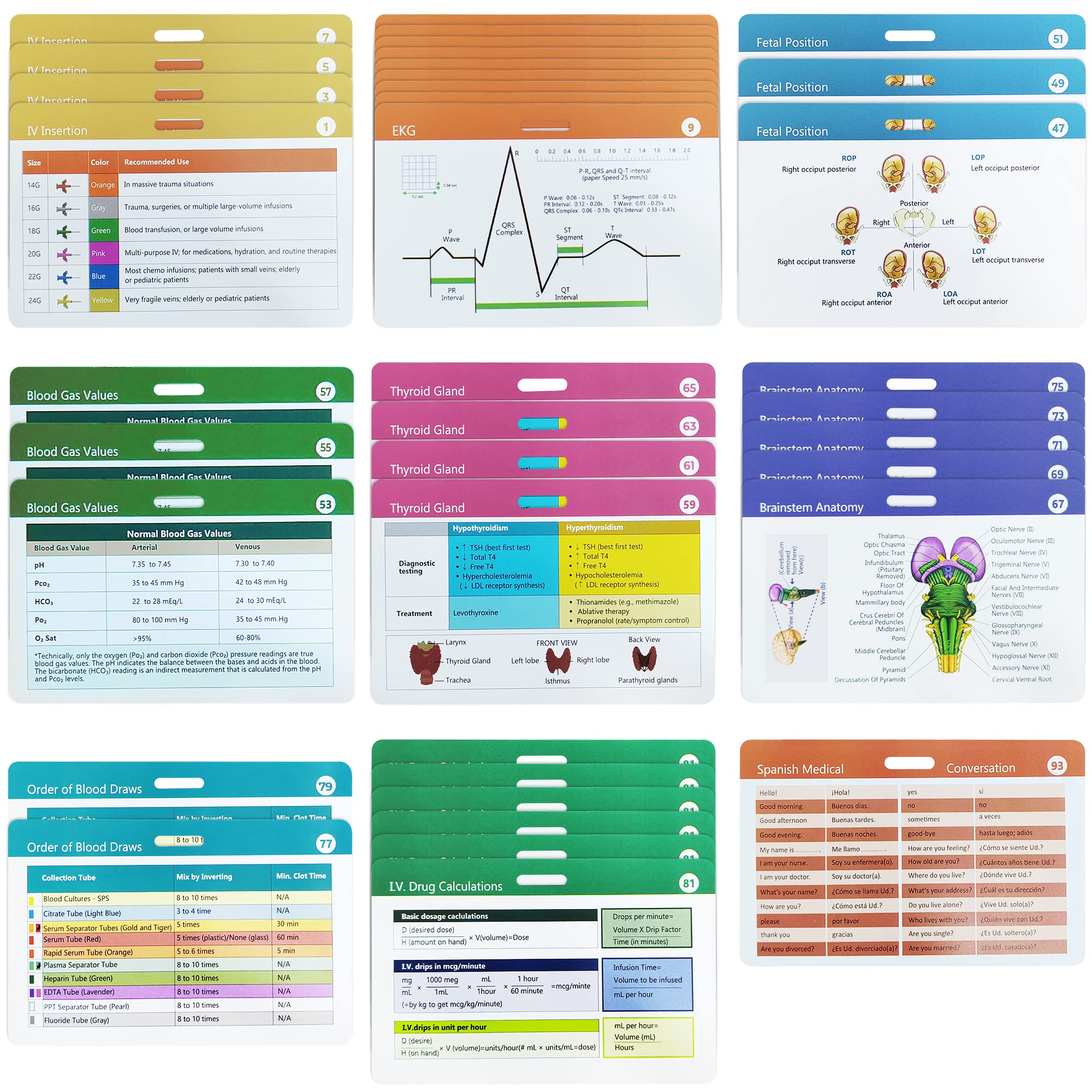 Printable Nursing Reference Cards