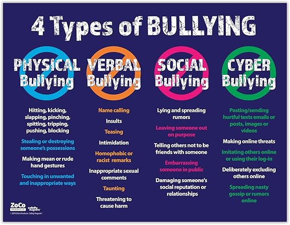 4 Types Of Bullying Poster Bullying Posters For Schools And Workplace Anti Bullying Posters 4-types-of-bullying-poster-bullying-posters-for-schools-and-workplace-anti-bullying-posters