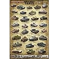 Amazon.com: AllPosters Wall Poster Tanks of WWII Educational Poster ...