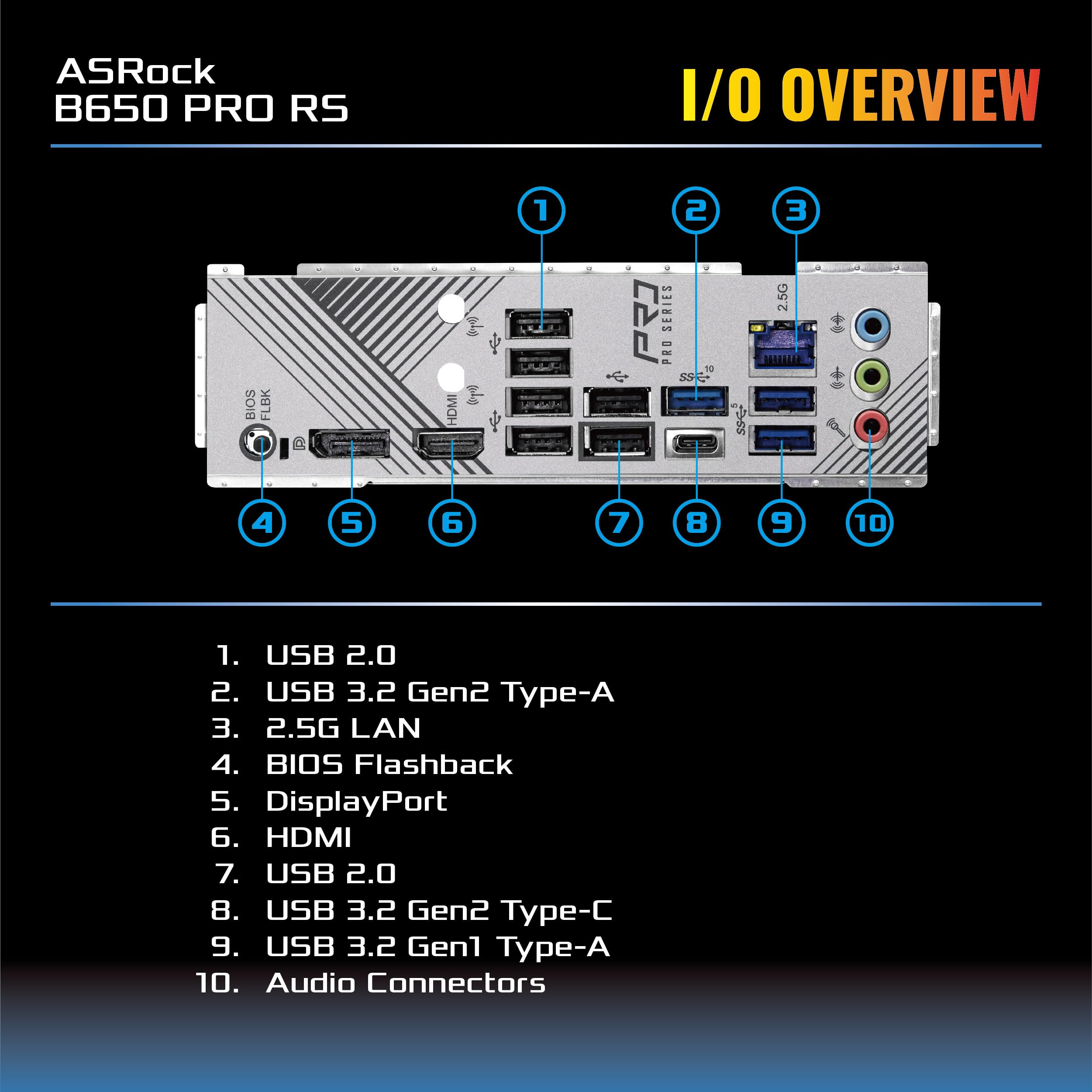 Mua ASRock B650 PRO RS AMD Ryzen 7000 Series Processors Motherboard ...