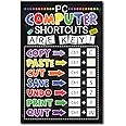 Amazon.com : 16x24" Computer Lab School Sign Poster Unframed, Classroom Decor, IT Computers ...