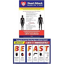 Heart Attack And Stroke Warning Signs 17x22 Poster Health Information