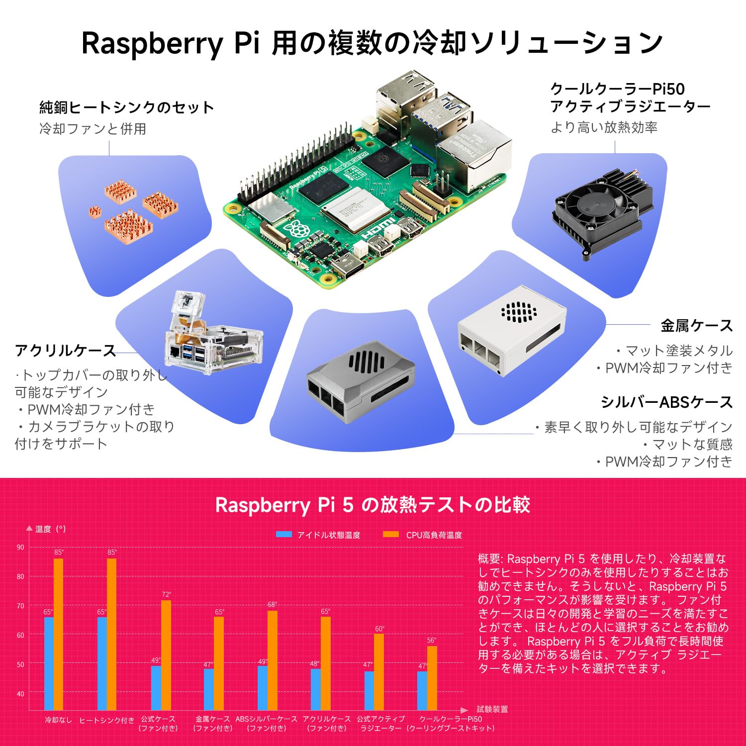 Mua Yahboom Raspberry Pi 5 PD Power Adapter + Acrylic Shell + Radiator ...