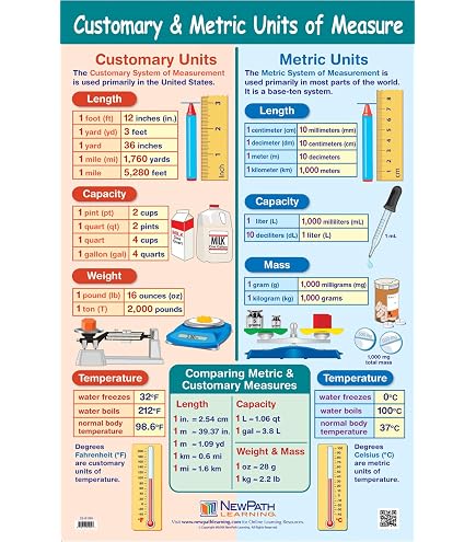 Si Quantities And Units Science Educational School Posters Science