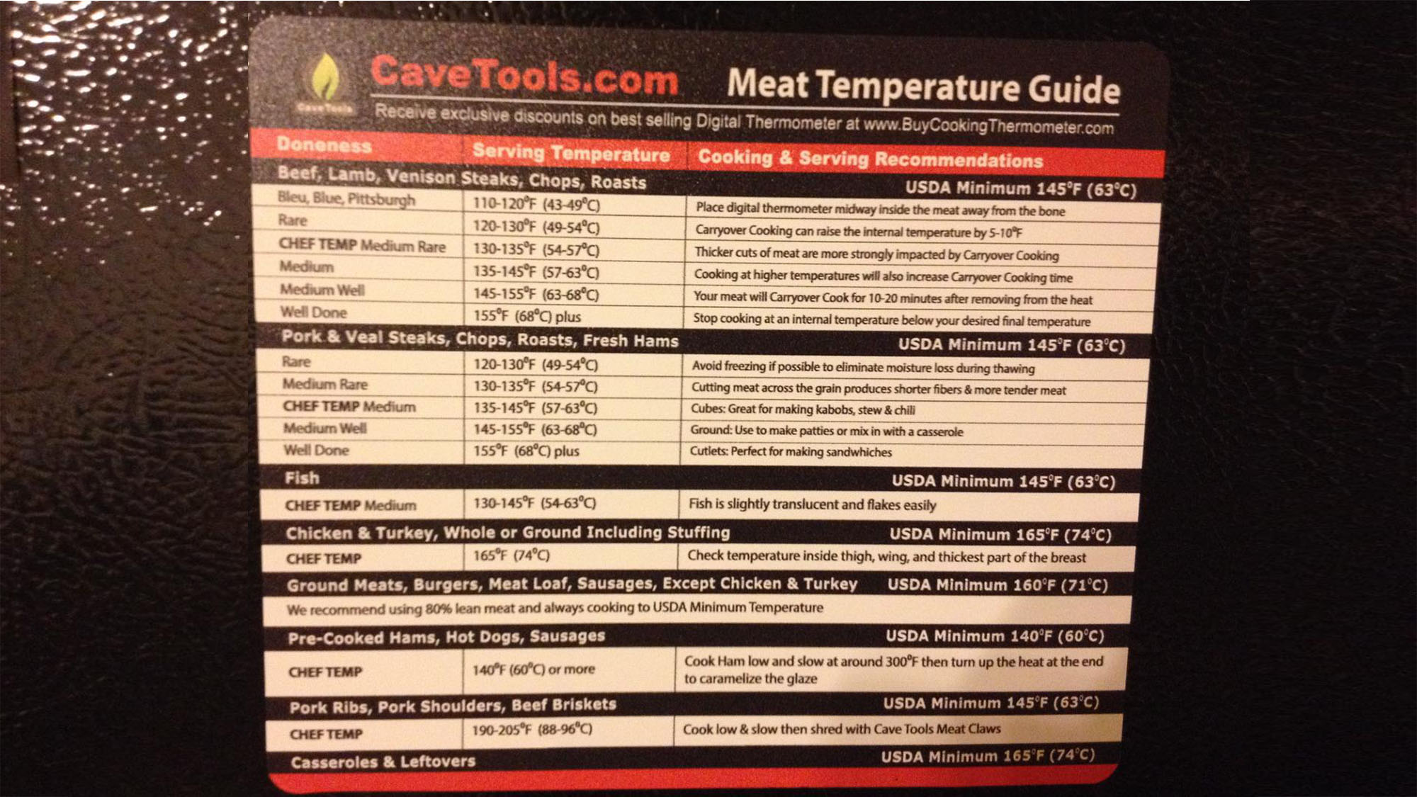 Watch Meat Temperature Conversion Chart Review - Cooking Temperatures ...