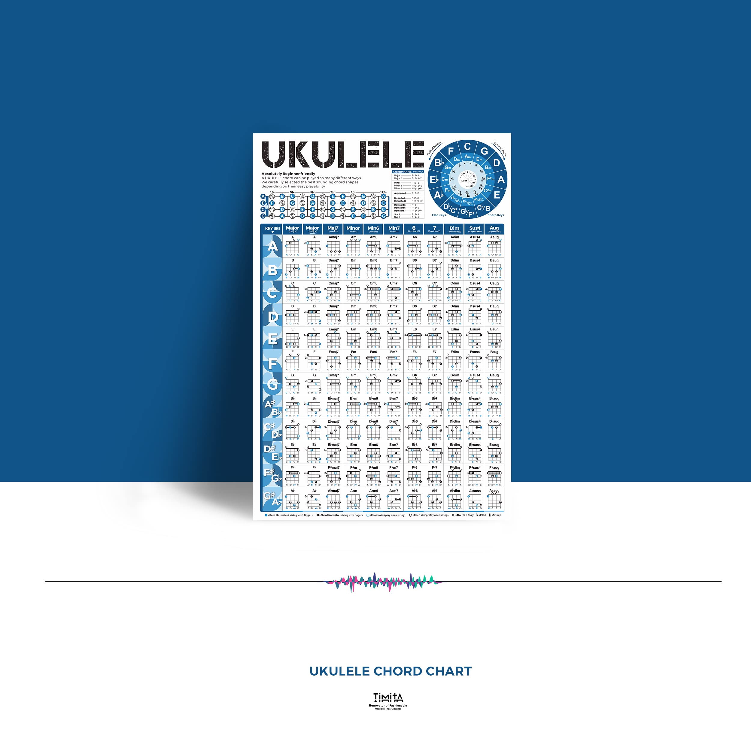 Mua Ukulele Chord Chart Poster, Large Ukelele Chords Wall Poster for ...