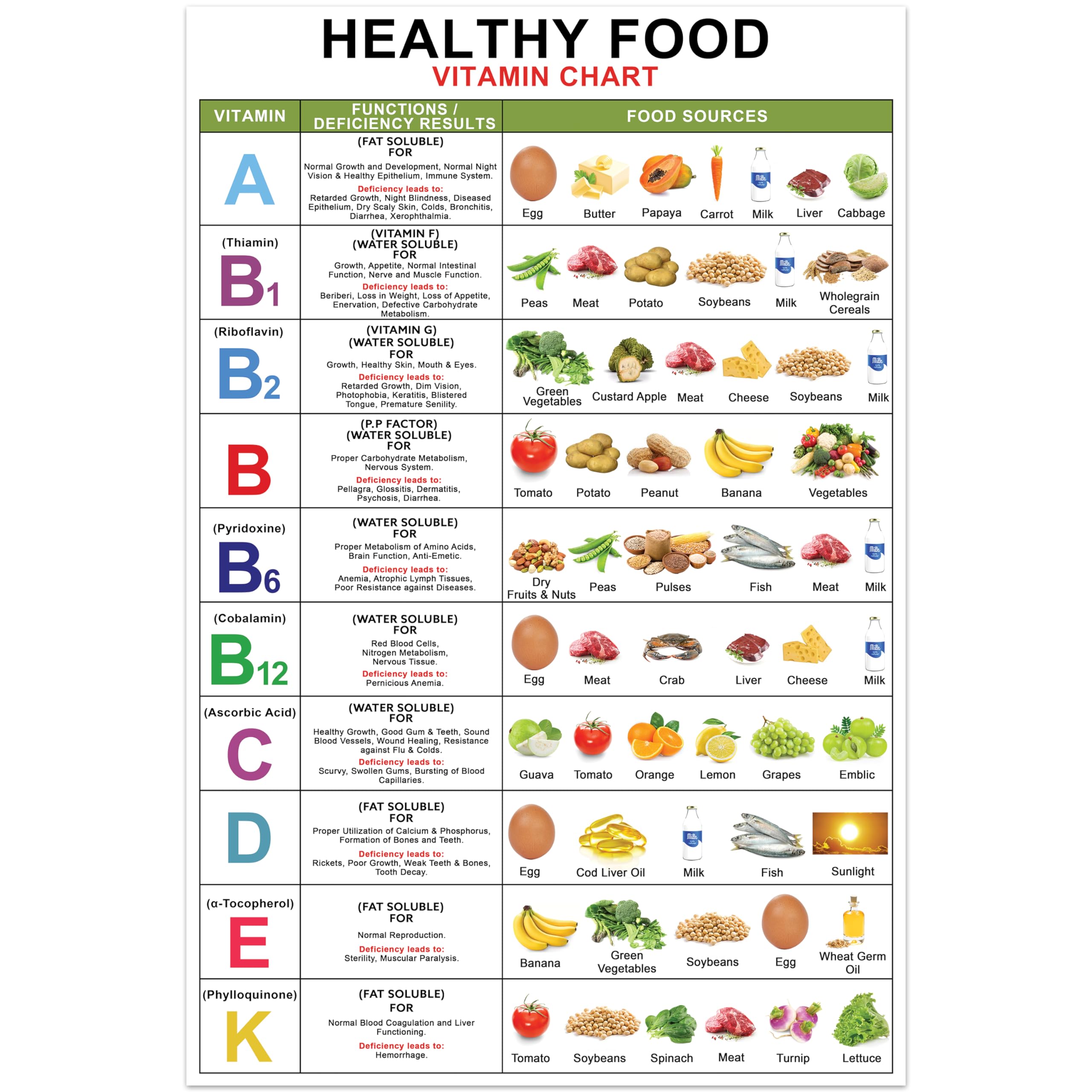 Vitamin And Mineral Chart Printable at Hugo Carter blog