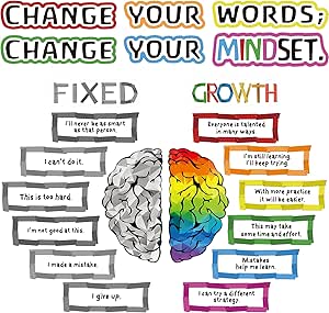 Amazon.com: 22 Pieces Growth Mindset Posters Bulletin Board Positive ...