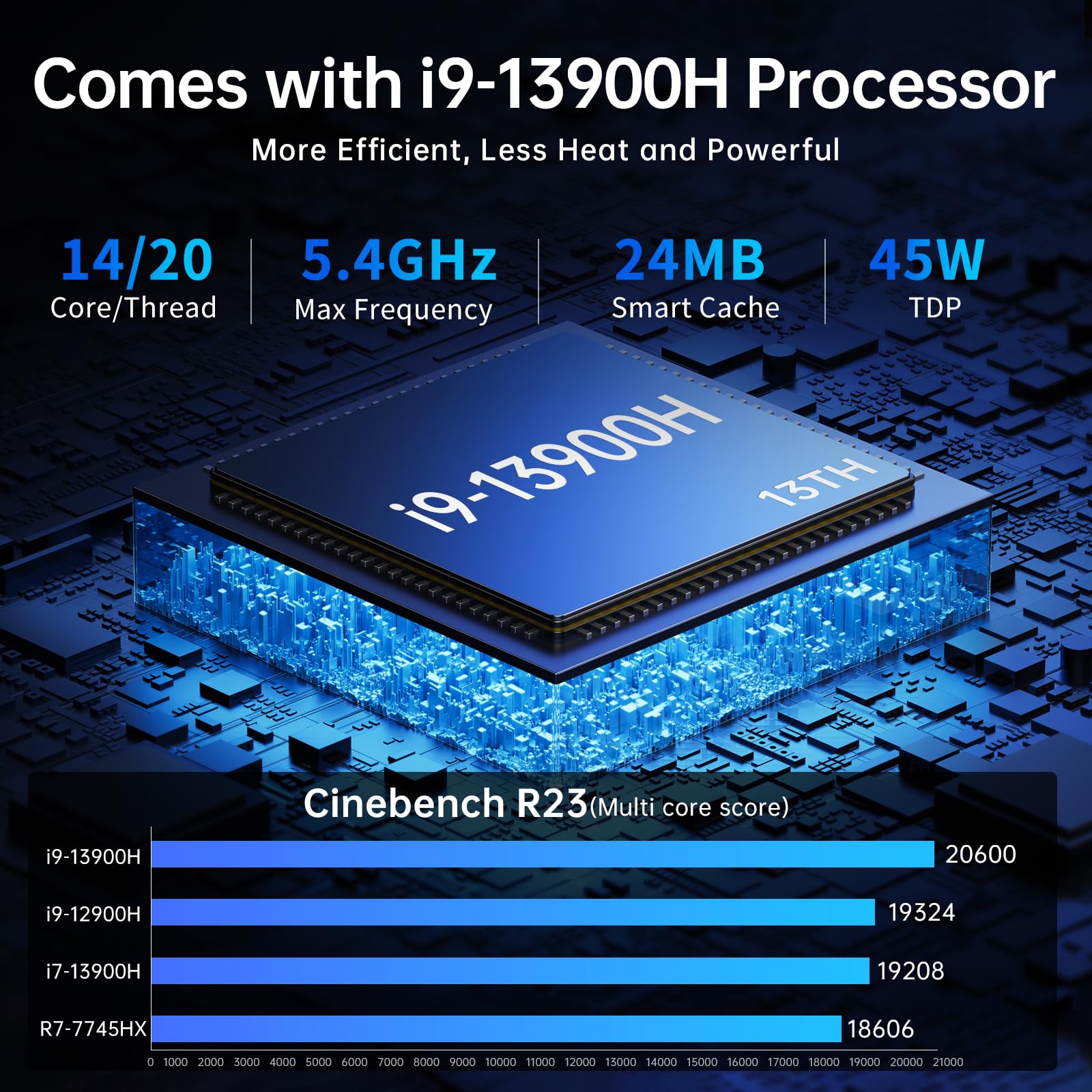 Mua msecore Mini PC i9, 64G RAM 2T PCIE 4.0 SSD with Core i9-13900H ...