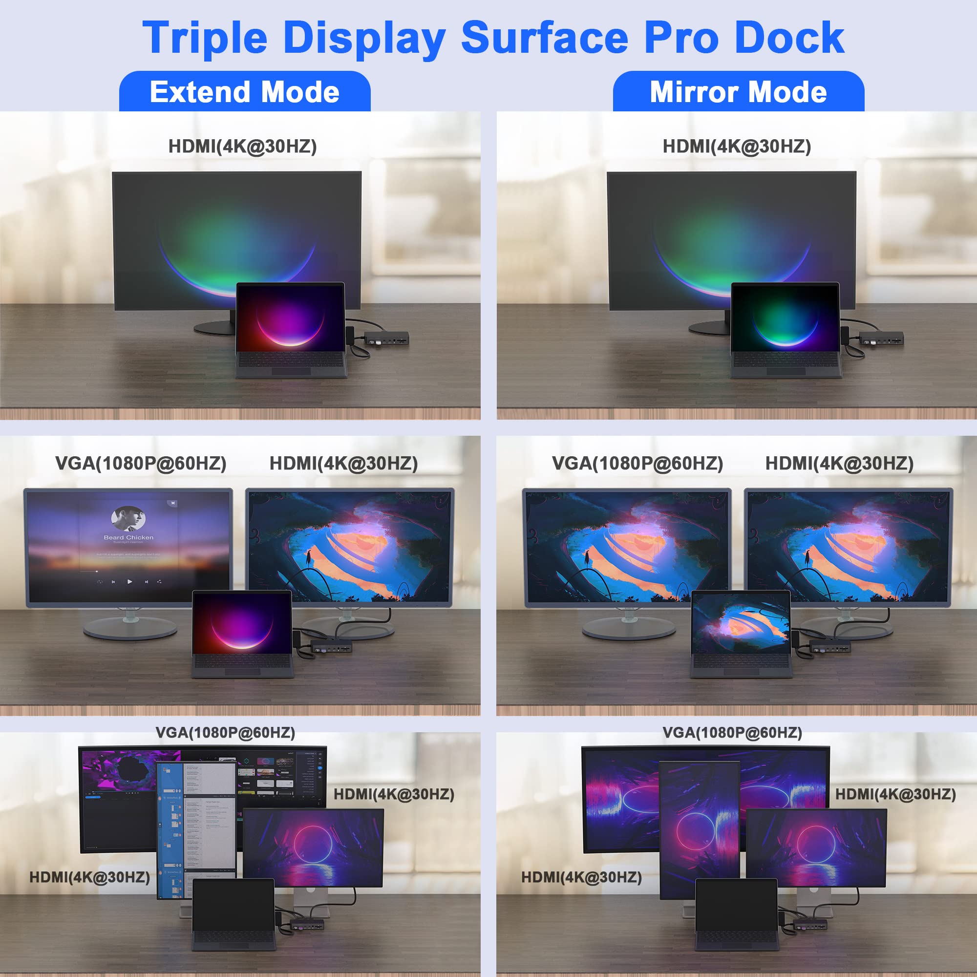 Microsoft Surface Docking Station, 12 In 1 Triple Display Surface Dock ...