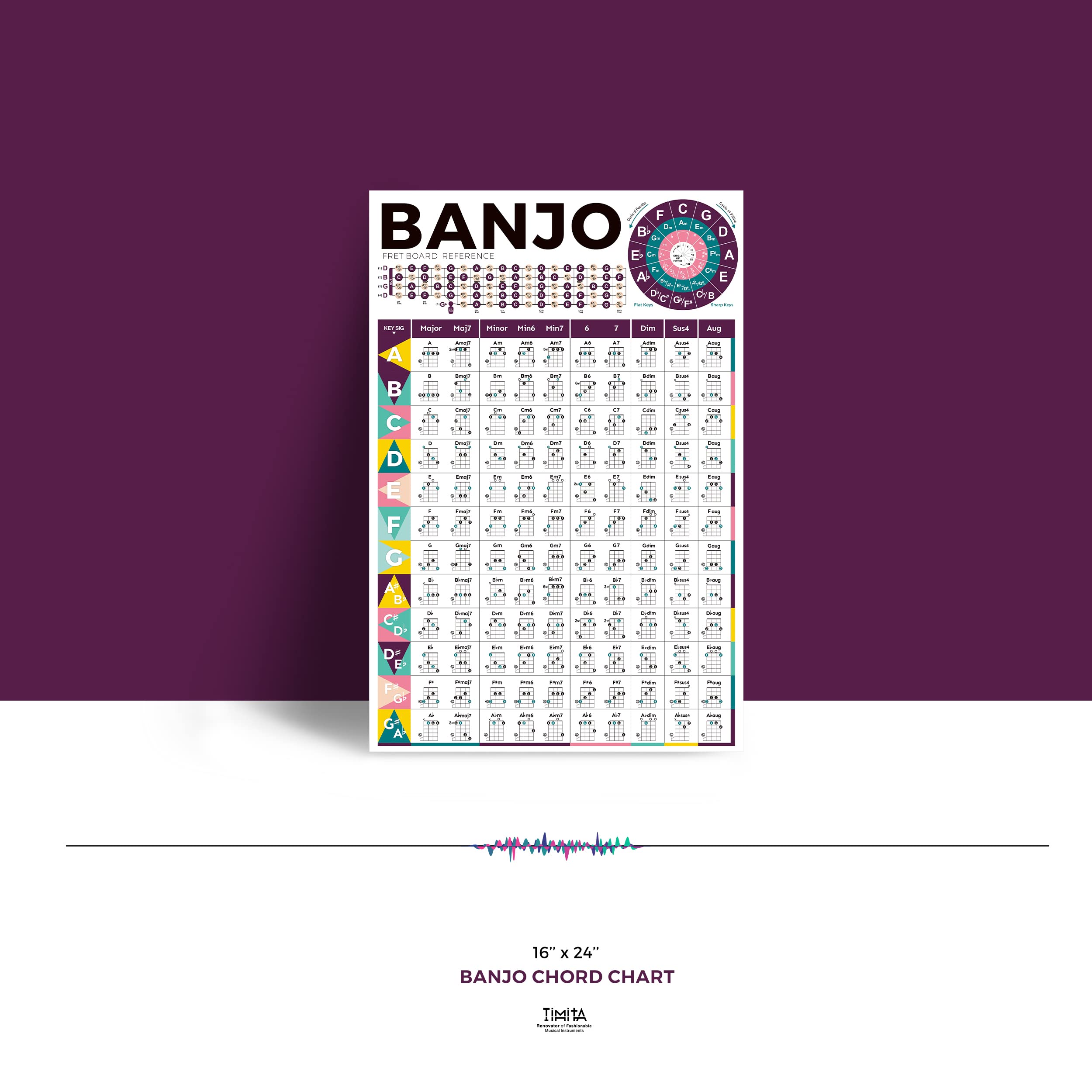 Mua Banjo Chord Chart Poster with Essential Banjo Chords, Banjo ...