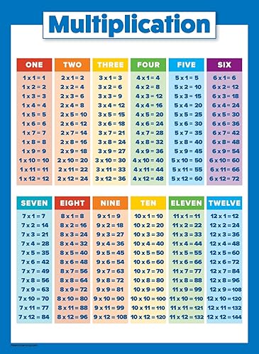 Multiplication Table Poster for Kids - Educational Times Table Chart ...